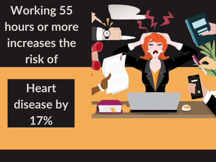 Long working hours claim over 7 lakh lives worldwide, warns WHO; expert ...
