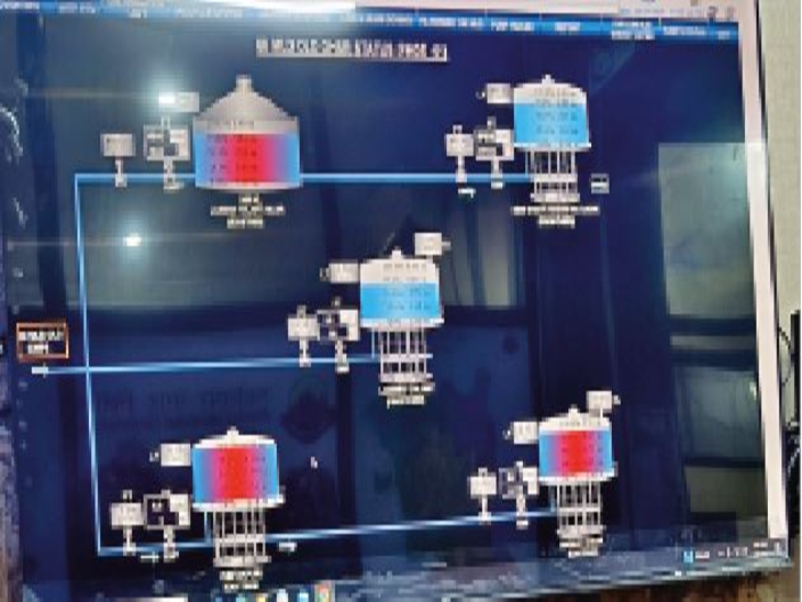 SCADA system saves 35,000 litres of water in Gwalior