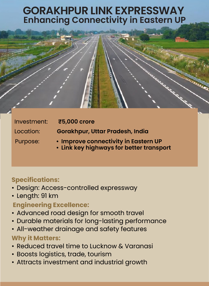 India’s infrastructure vision for 2025 Paving the way for a 5 lakh ...