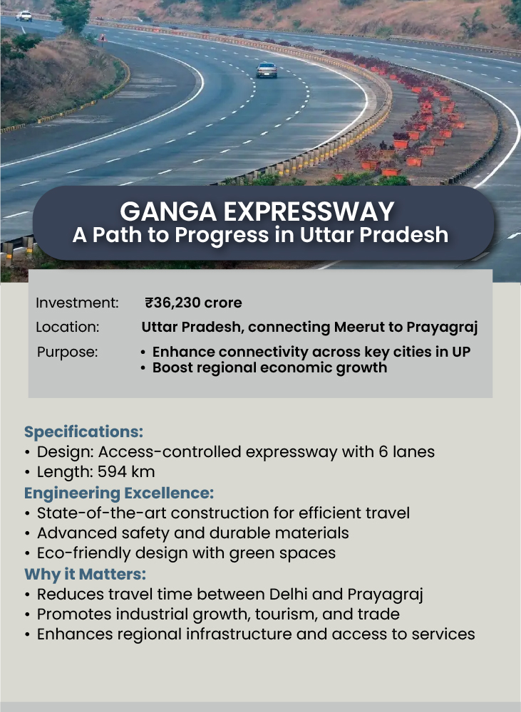 India’s infrastructure vision for 2025 Paving the way for a 5 lakh ...