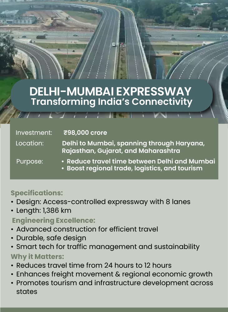 India’s infrastructure vision for 2025 Paving the way for a 5 lakh ...
