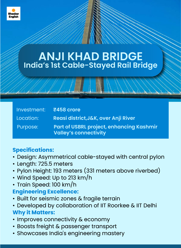 India’s infrastructure vision for 2025 Paving the way for a 5 lakh ...