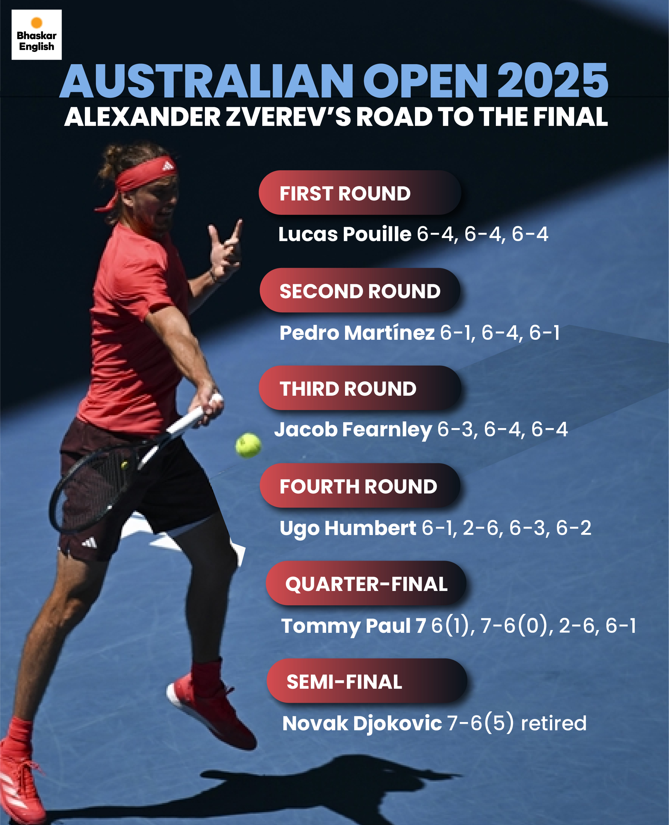 Jannik Sinner vs Alexander Zverev clash in Australian Open final: Defending champion faces Tokyo ...