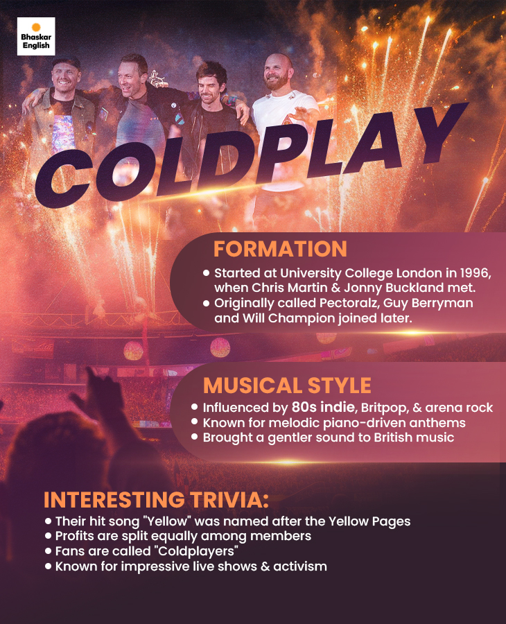 Coldplay Journey- A band born from friendships, Started as Starfish ...