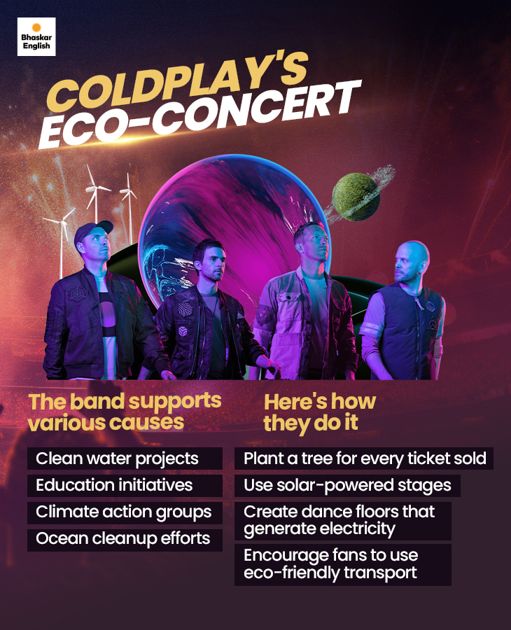 Coldplay Journey- A band born from friendships, Started as Starfish ...