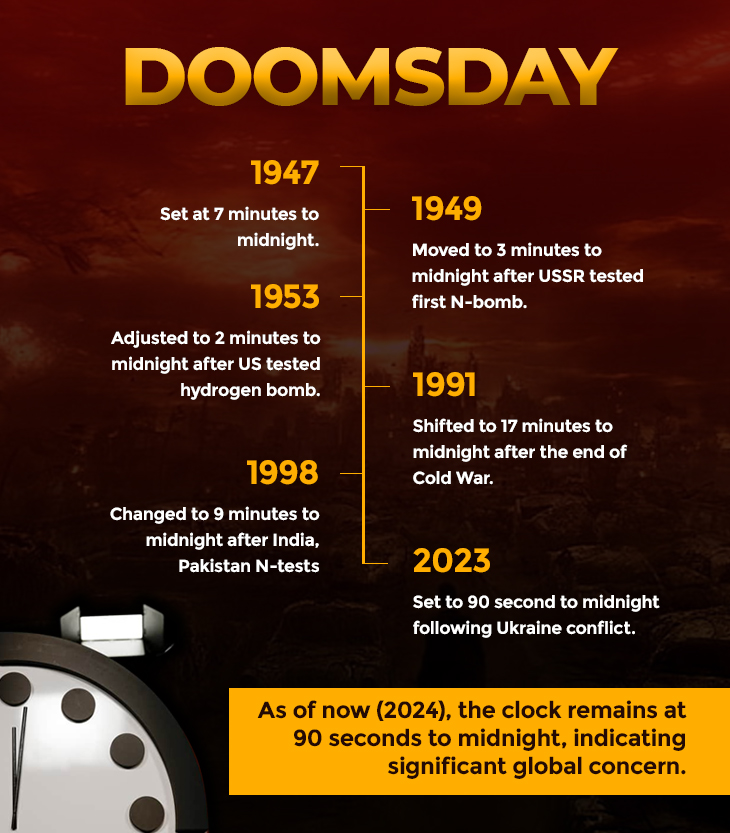 How close humans to self-destruction? Doomsday Clock reveals today at 8 pm; what is it, how does ...
