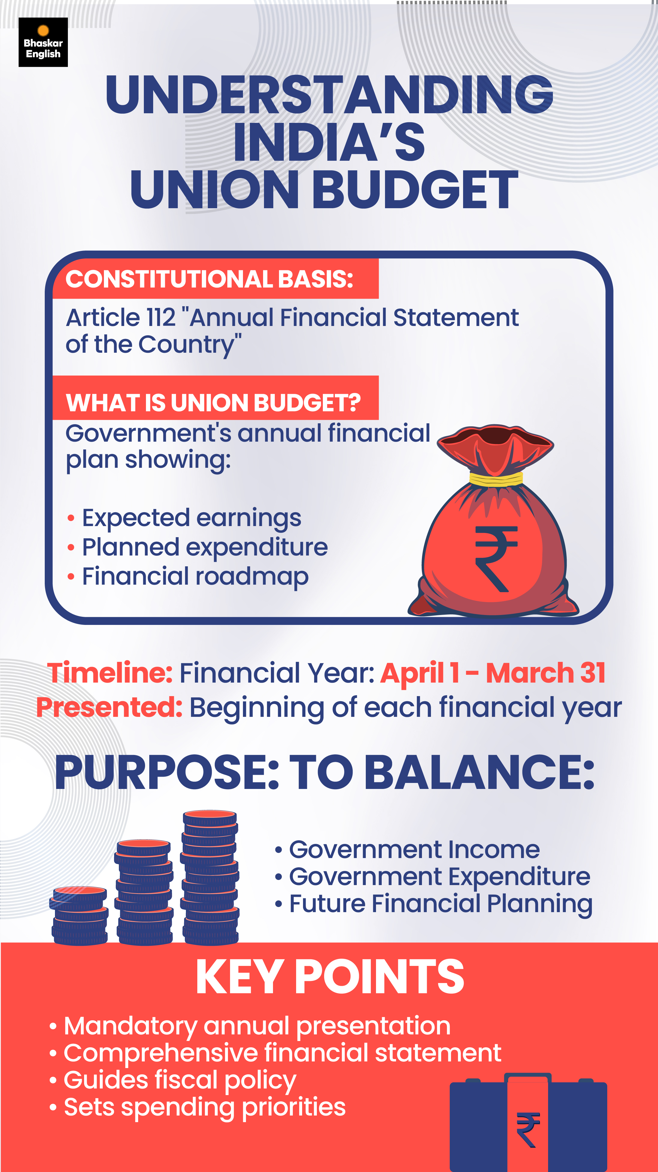 Histpry of indian budget explained, The first budget was presented by ...
