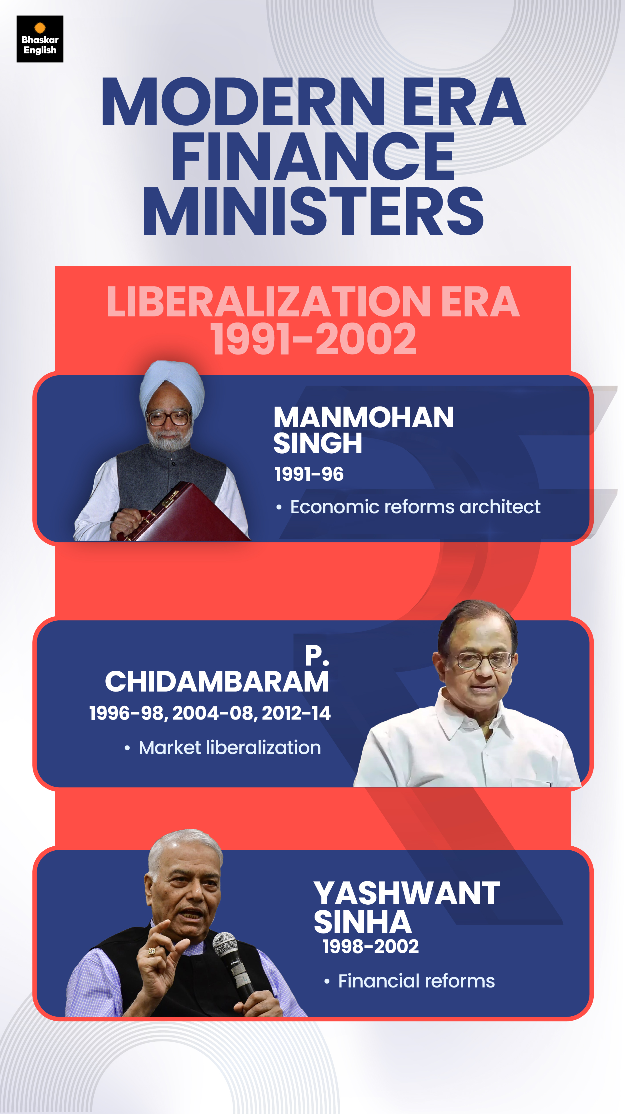 Histpry of indian budget explained, The first budget was presented by ...