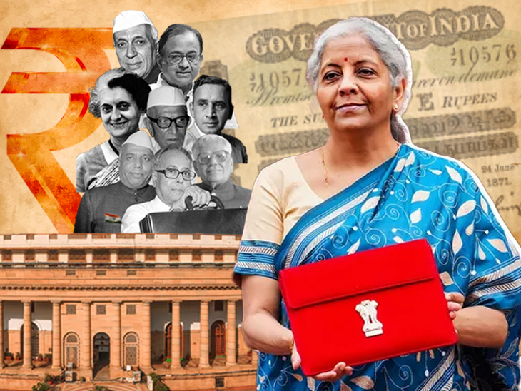 Histpry of indian budget explained, The first budget was presented by ...