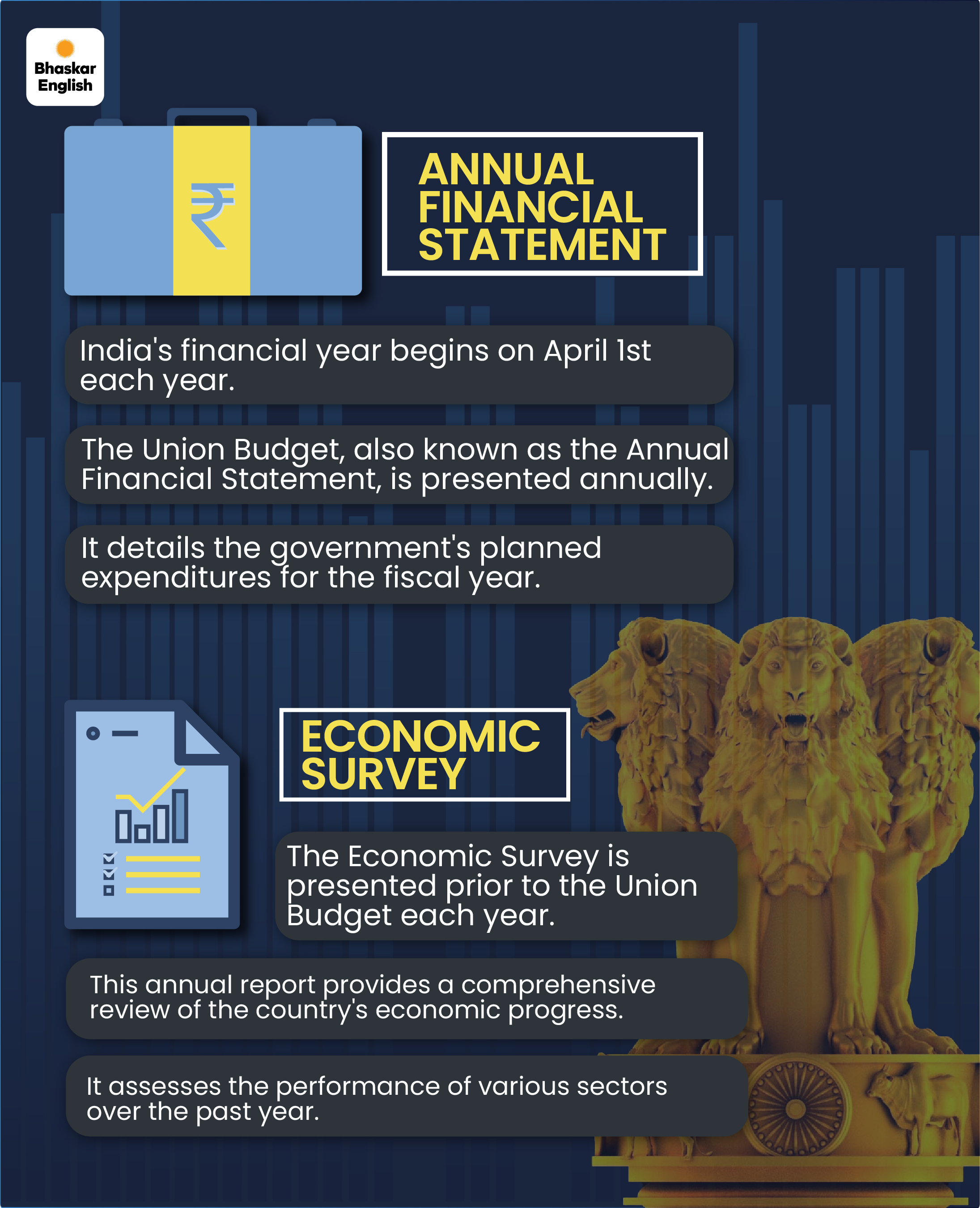 Budget Terms Simplified - From Consolidated Fund to Fiscal Surplus ...