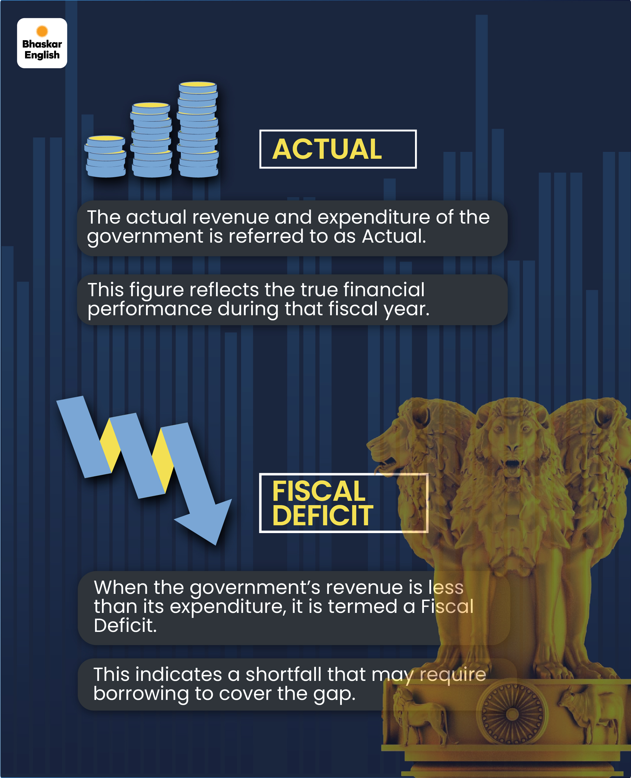 Budget Terms Simplified - From Consolidated Fund to Fiscal Surplus ...