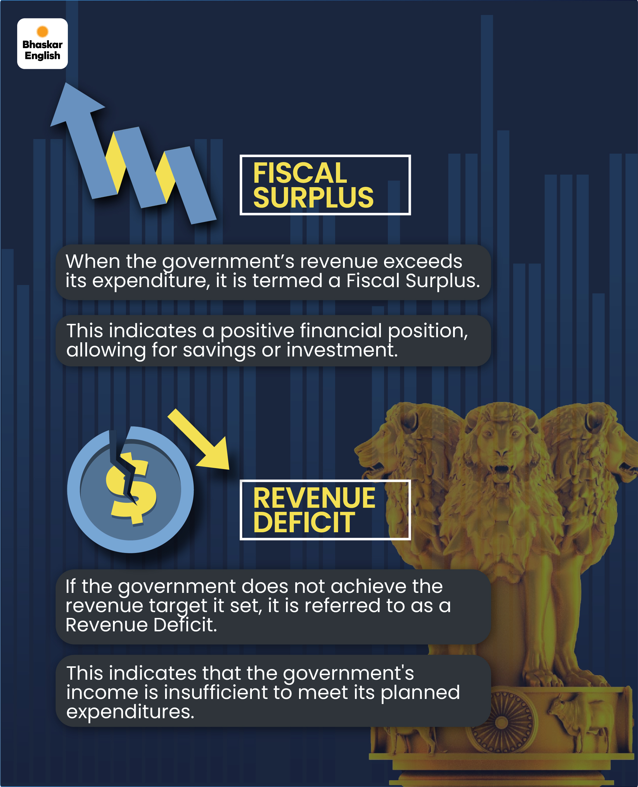 Budget Terms Simplified - From Consolidated Fund to Fiscal Surplus ...