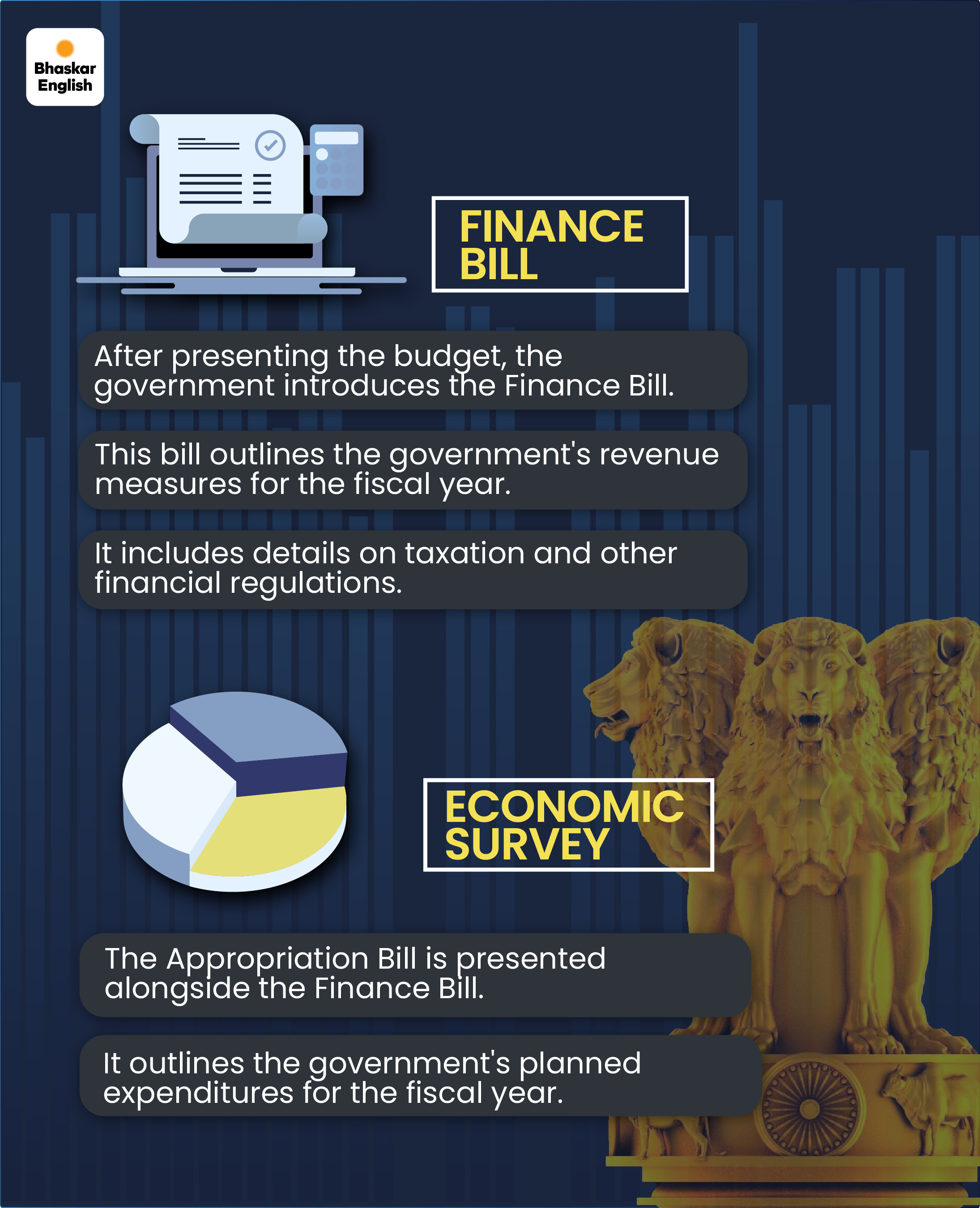 Budget Terms Simplified - From Consolidated Fund to Fiscal Surplus ...