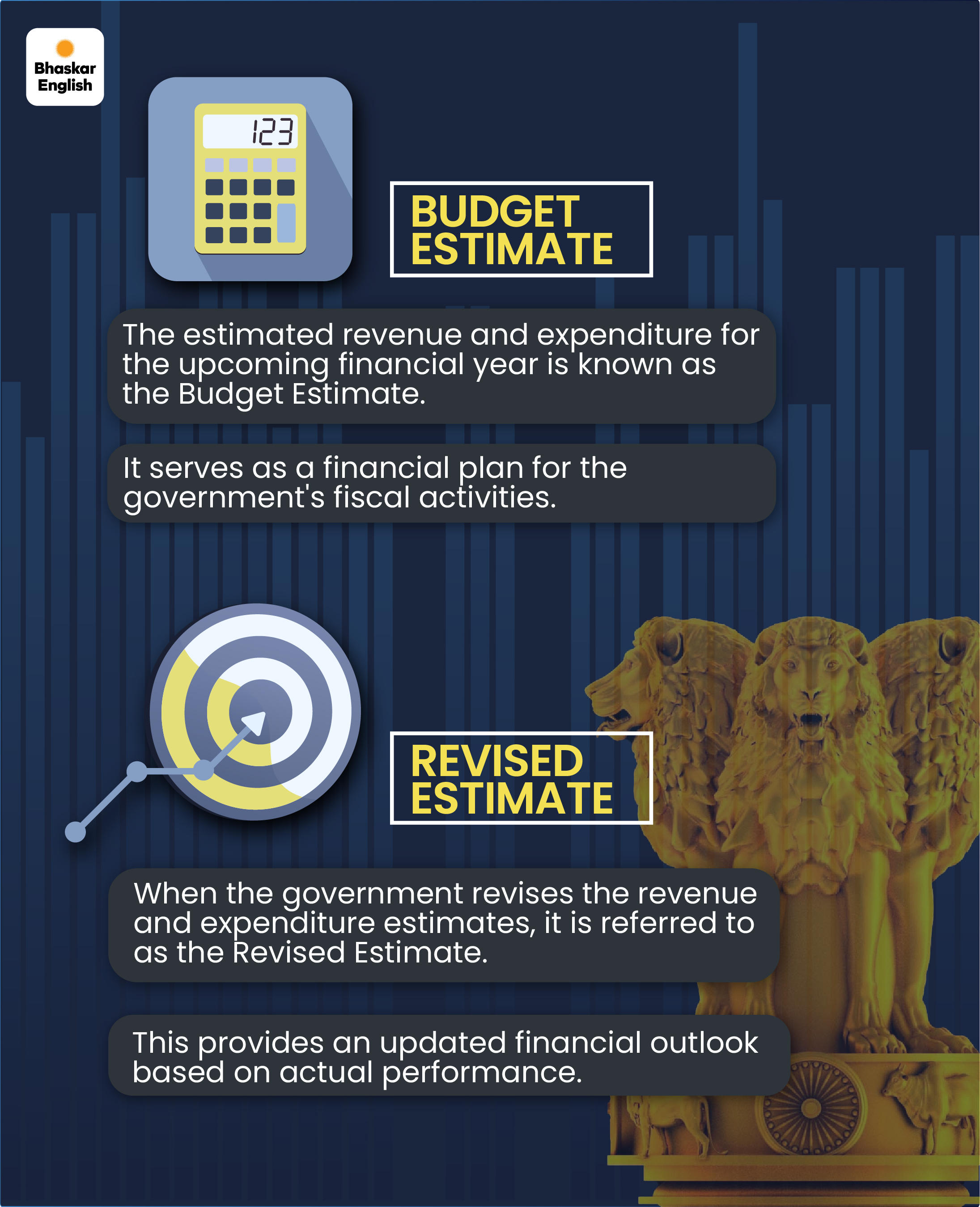 Budget Terms Simplified - From Consolidated Fund to Fiscal Surplus ...