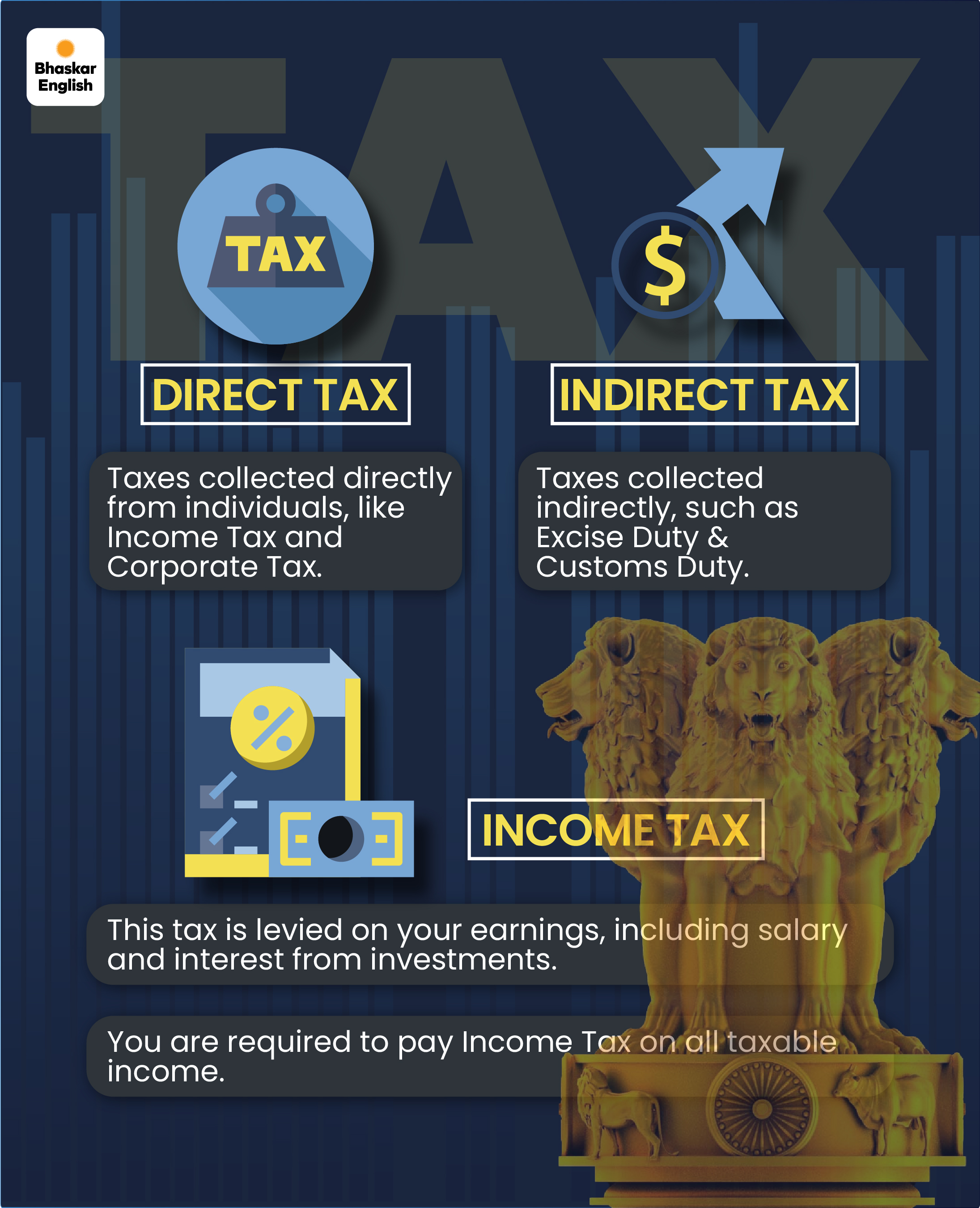 Budget Terms Simplified - From Consolidated Fund to Fiscal Surplus ...