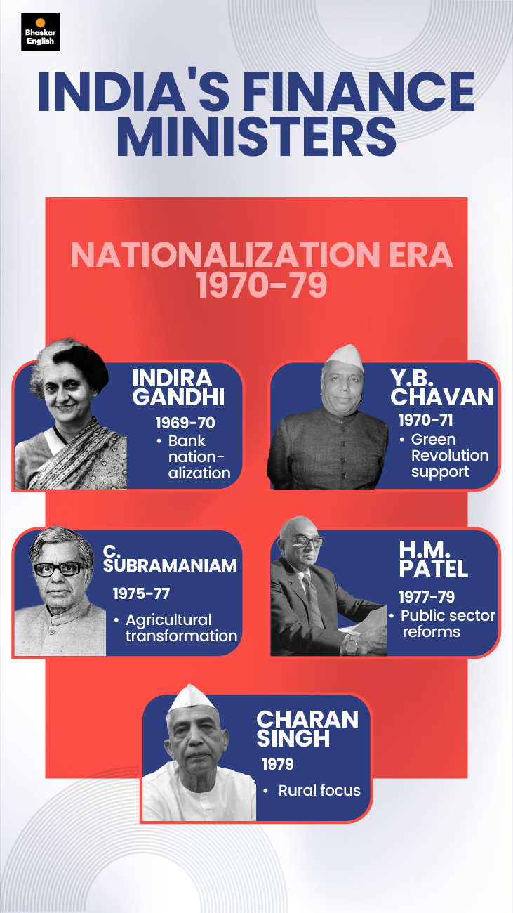 Histpry of indian budget explained, The first budget was presented by ...