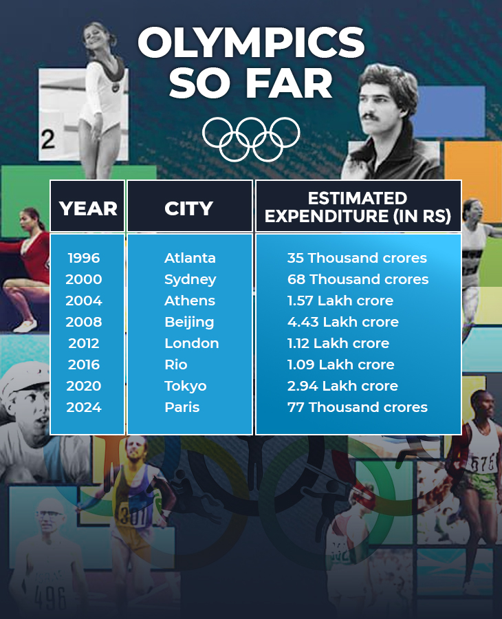 India's 2036 Olympic ambition: A costly gamble or economic catalyst ...