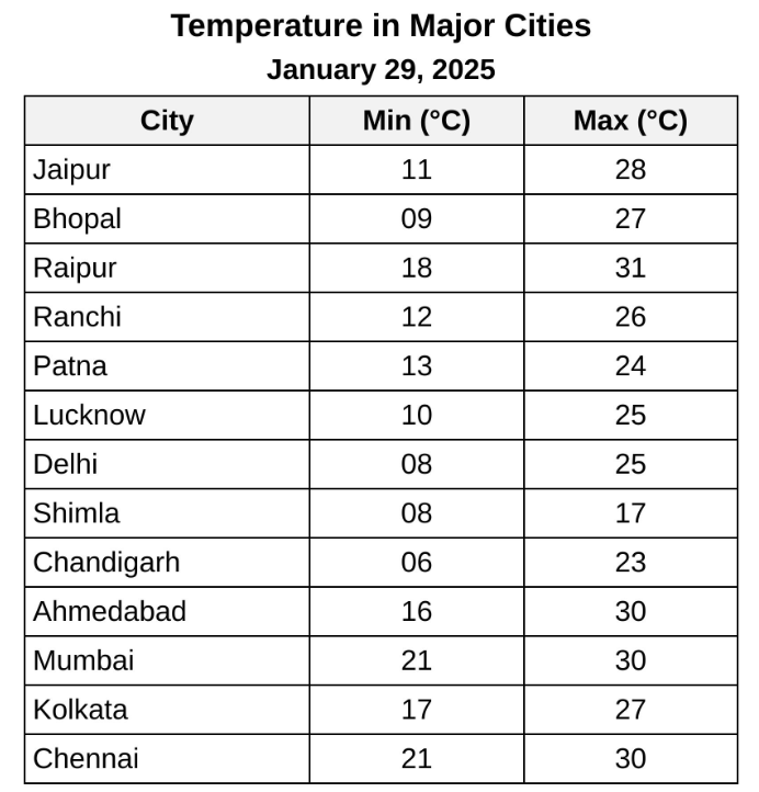 Rain or snowfall likely in J&K, Ladakh, Himachal; unusual weather ...