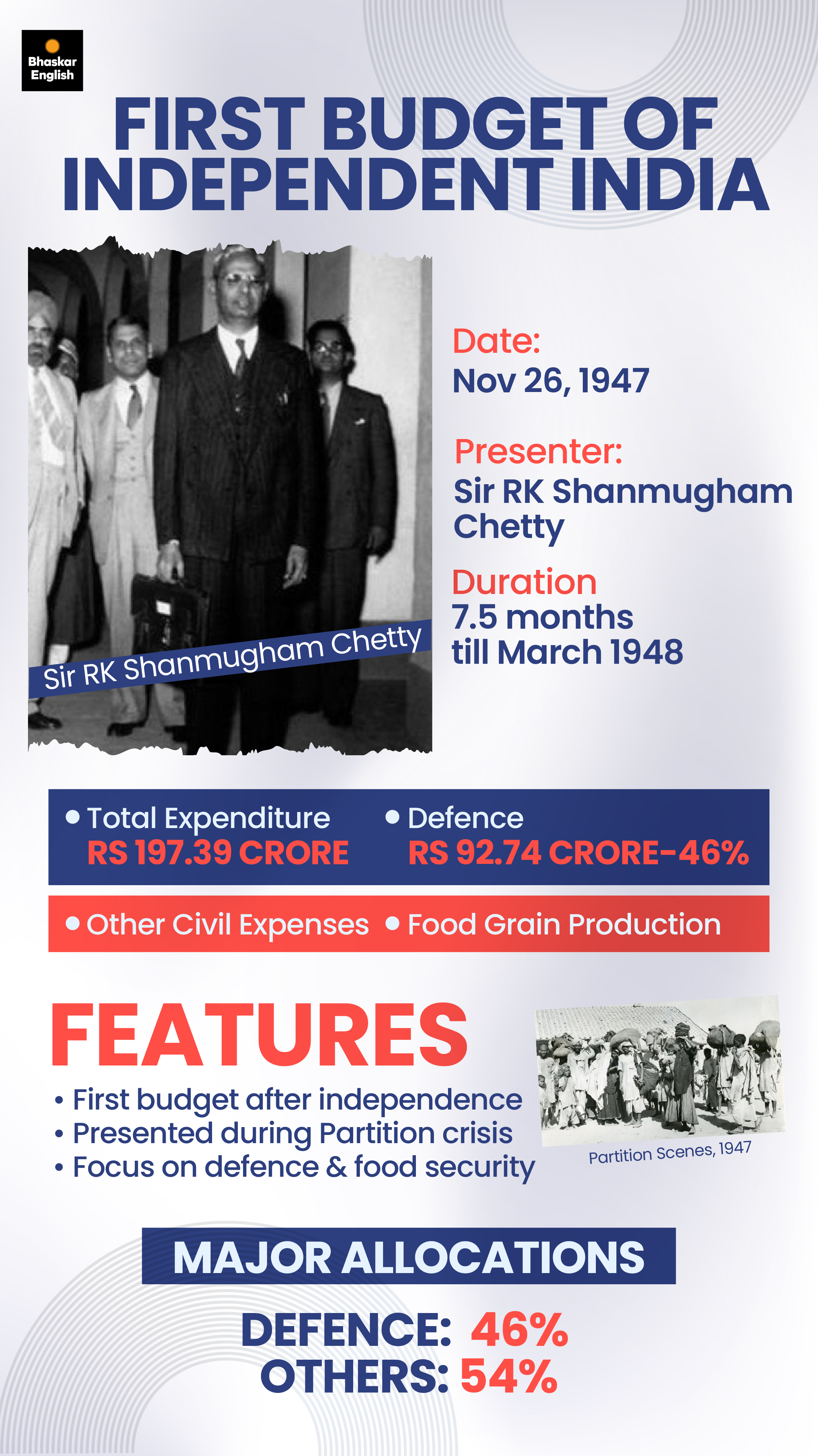 Indian budget history explained, longest and shortest budget indira ...