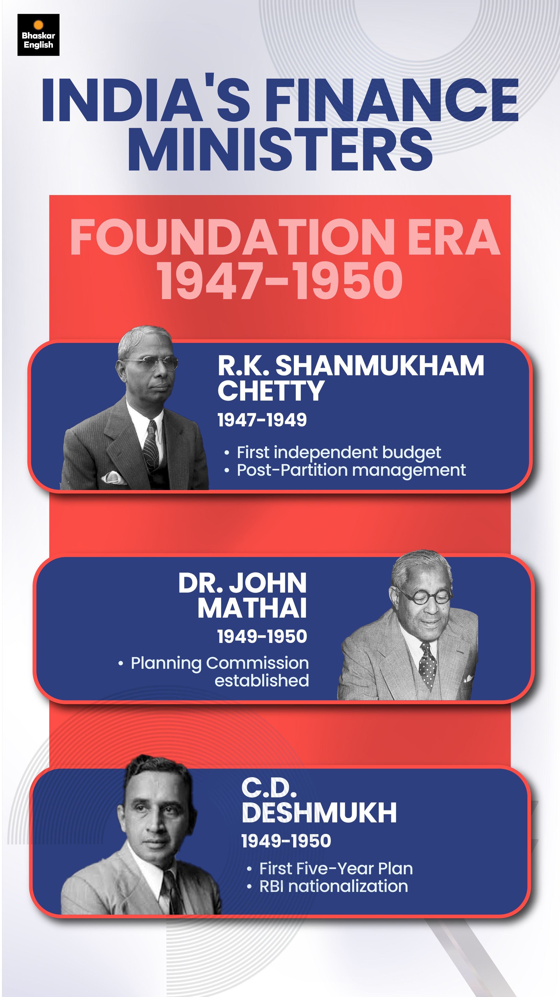 Indian budget history explained, longest and shortest budget indira ...