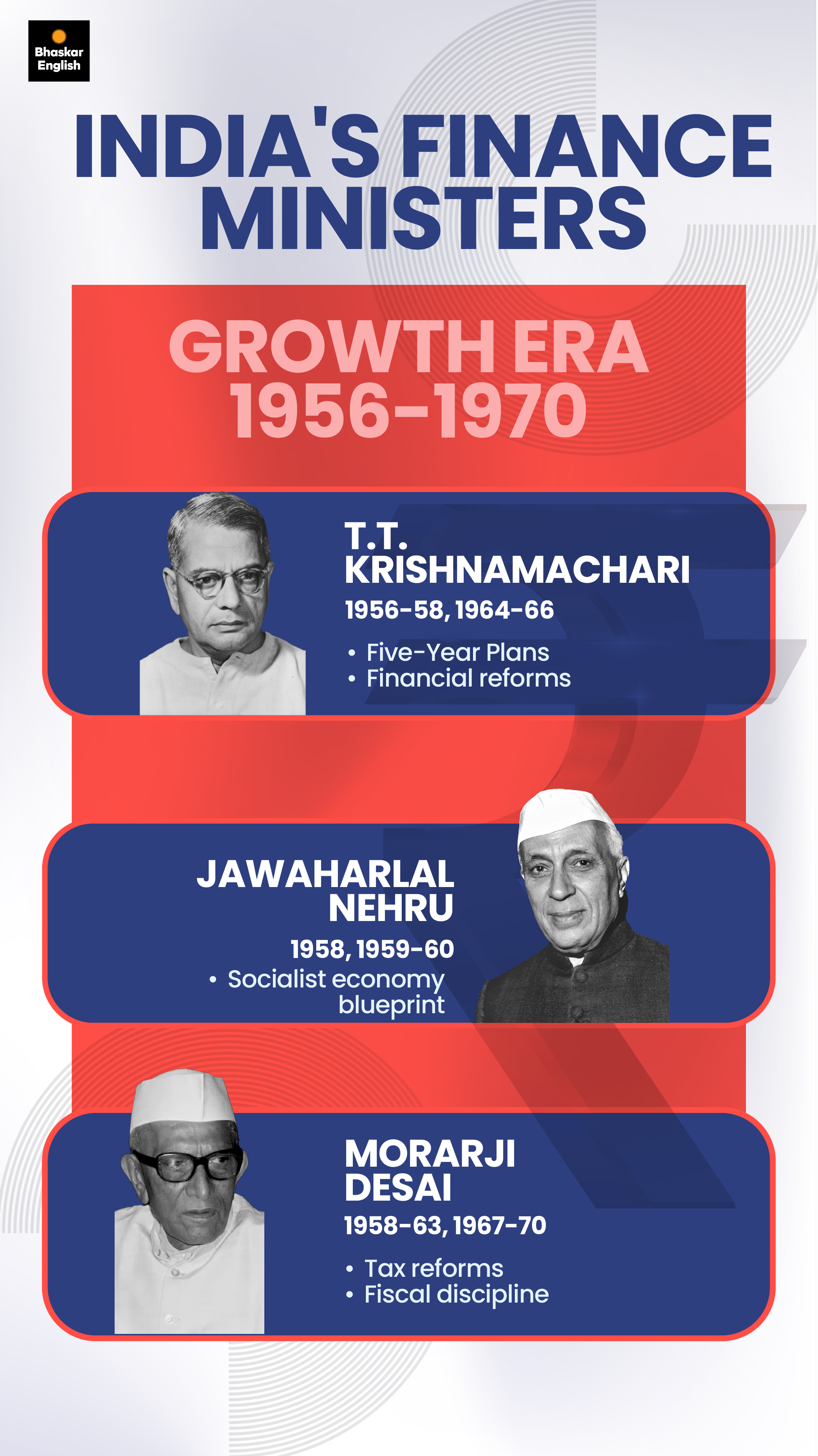 Indian budget history explained, longest and shortest budget indira ...
