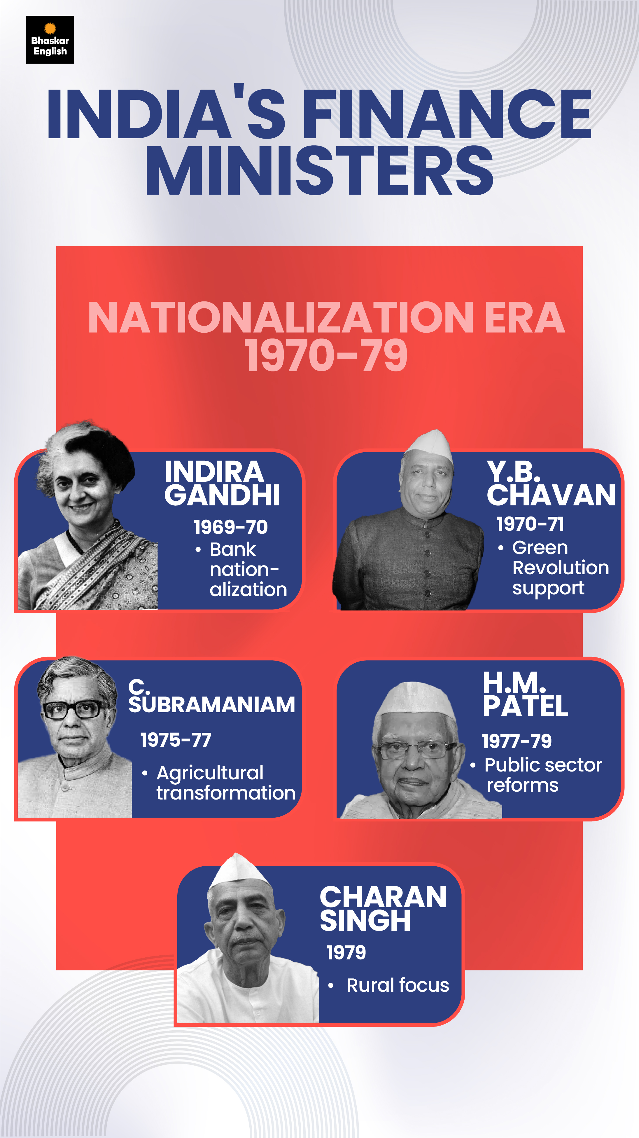 Indian budget history explained, longest and shortest budget indira ...