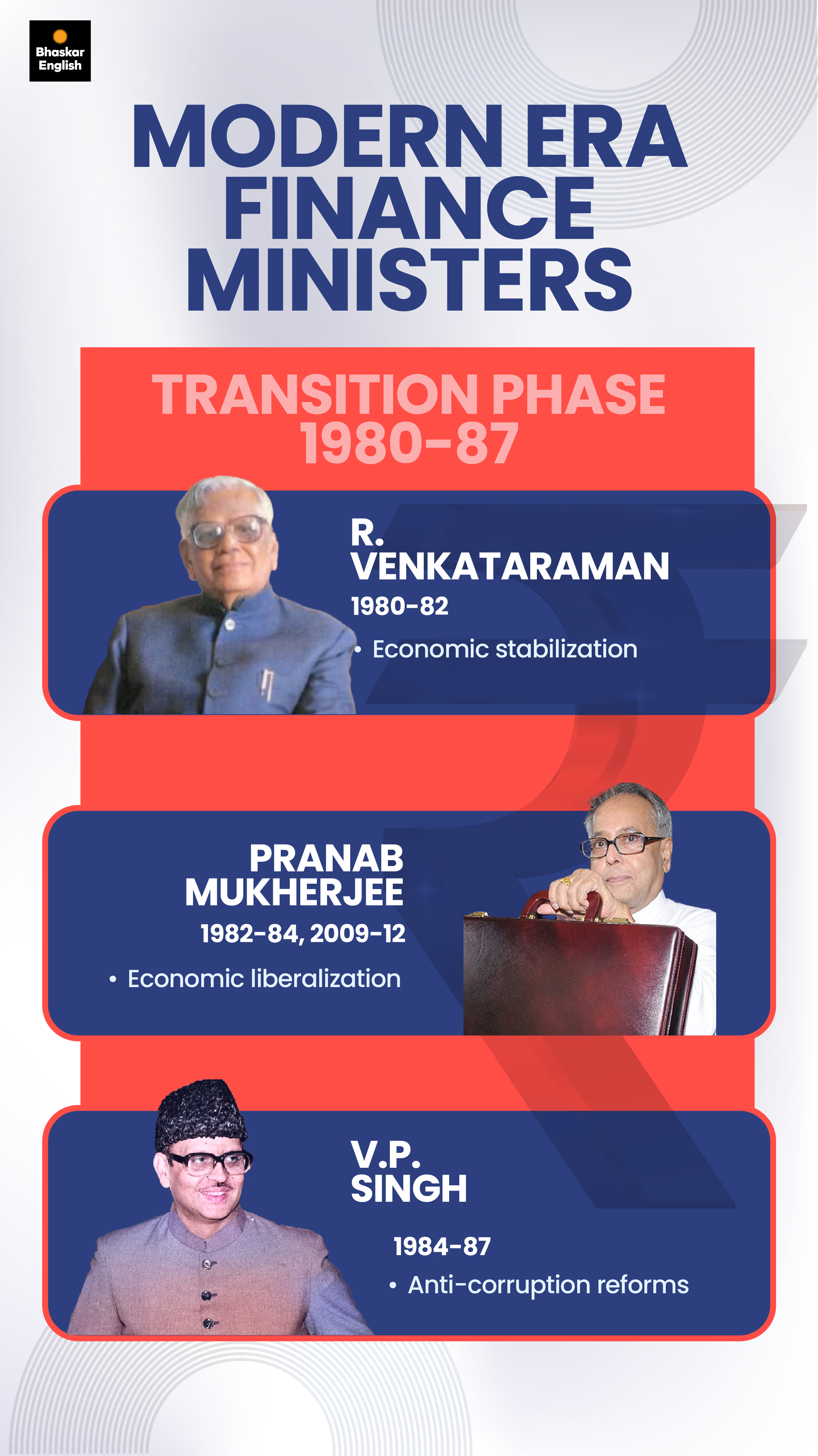 Indian budget history explained, longest and shortest budget indira ...