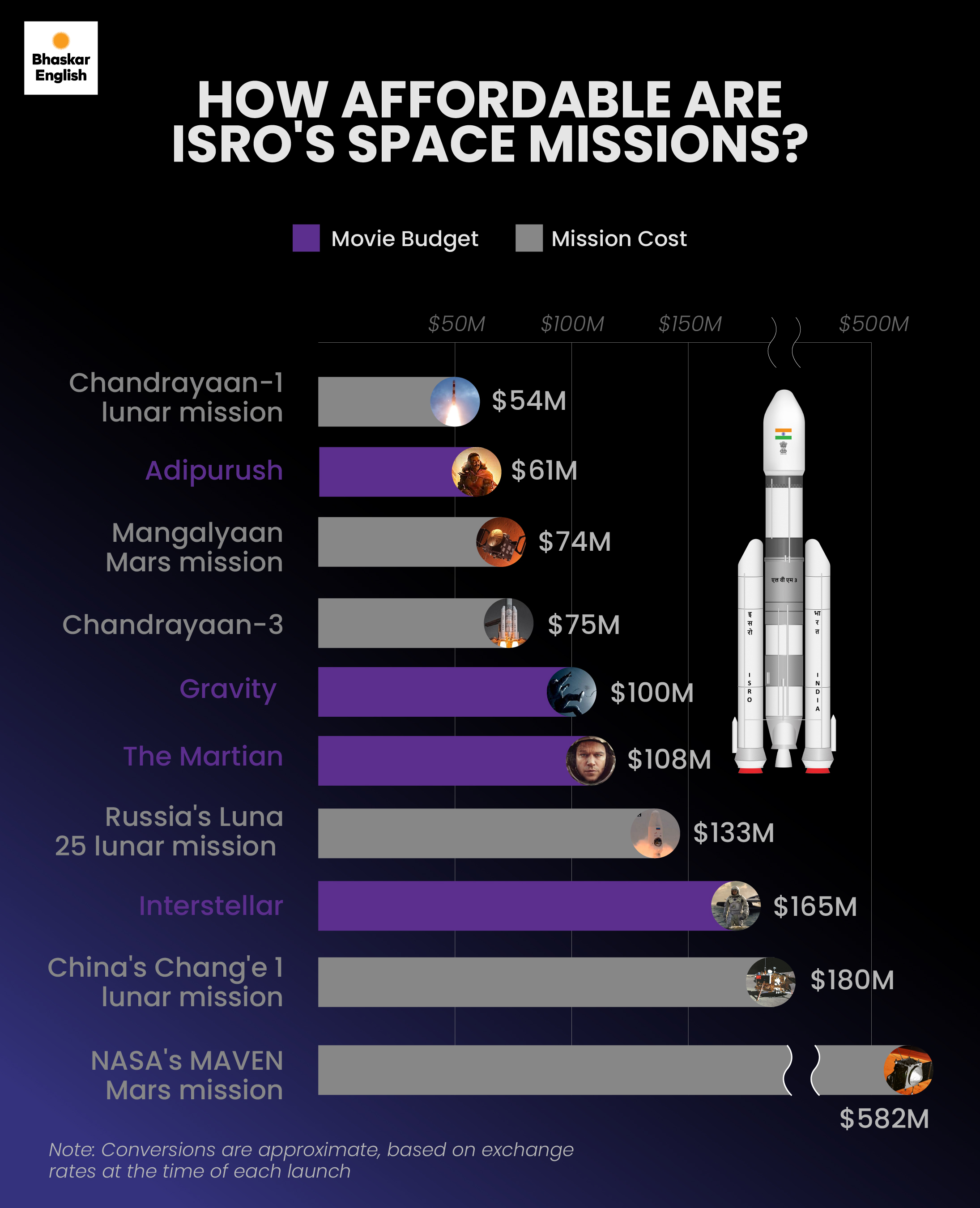 ISRO's journey to space moon and beyond explained; 100th launch ...