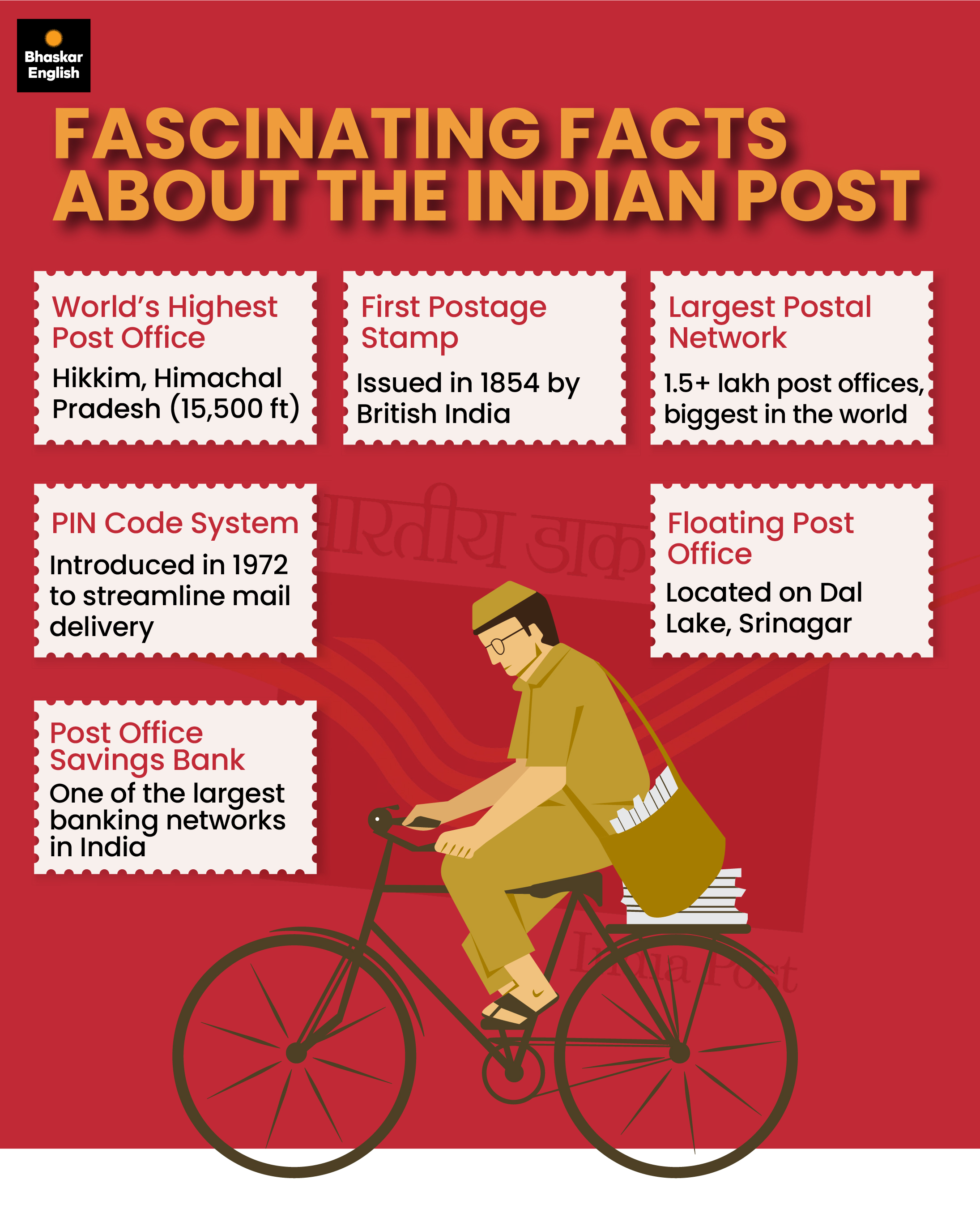 Indian Postal department history explained, Sunday read , government's ...