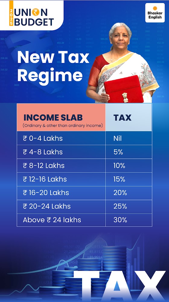 Key announcements for India's middle class Tax relief, TDS/TCS ...