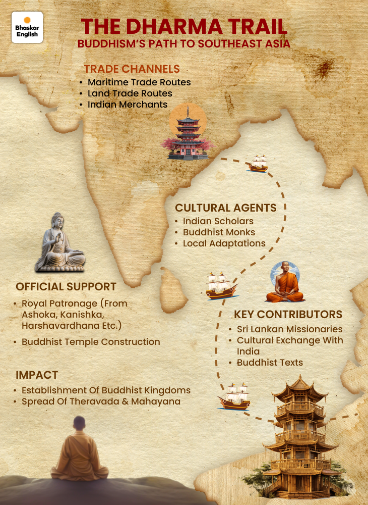 Rediscovering Ratnagiri's Buddhist Past explained; Mahayana Buddhism ...