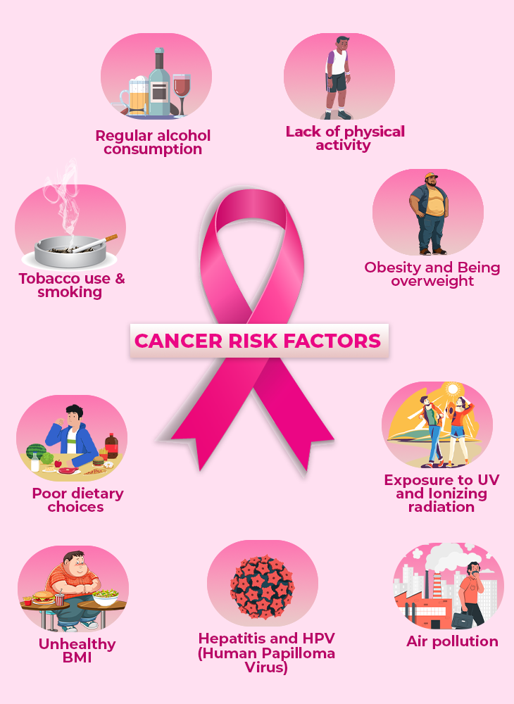 world cancer day india experience case surge 2025 ICMR report | Bhaskar ...