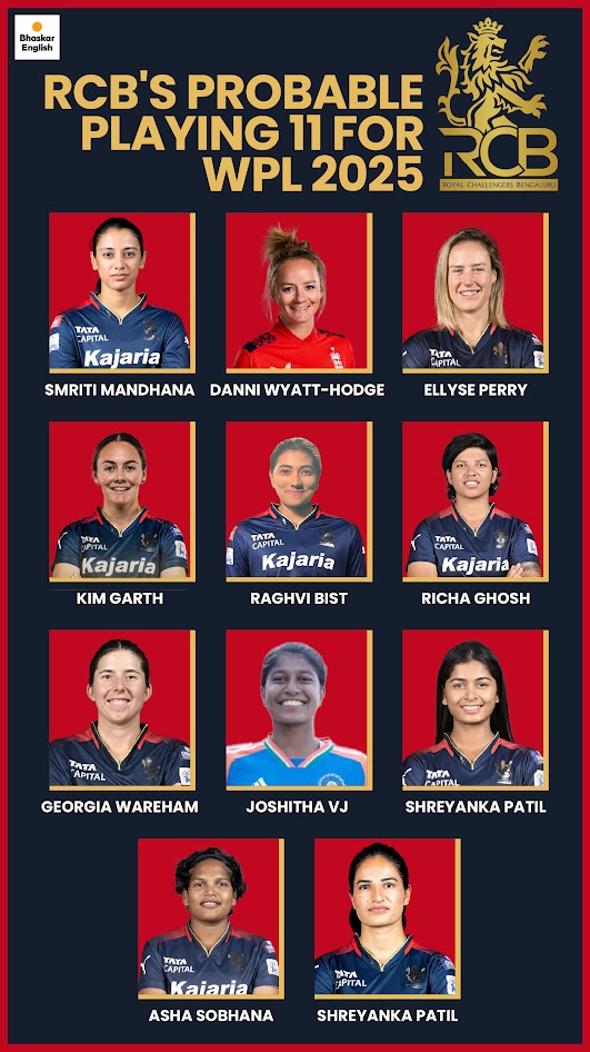 RCB SWOT Analysis WPL 2025: Smriti Mandhana's side look formidable on ...