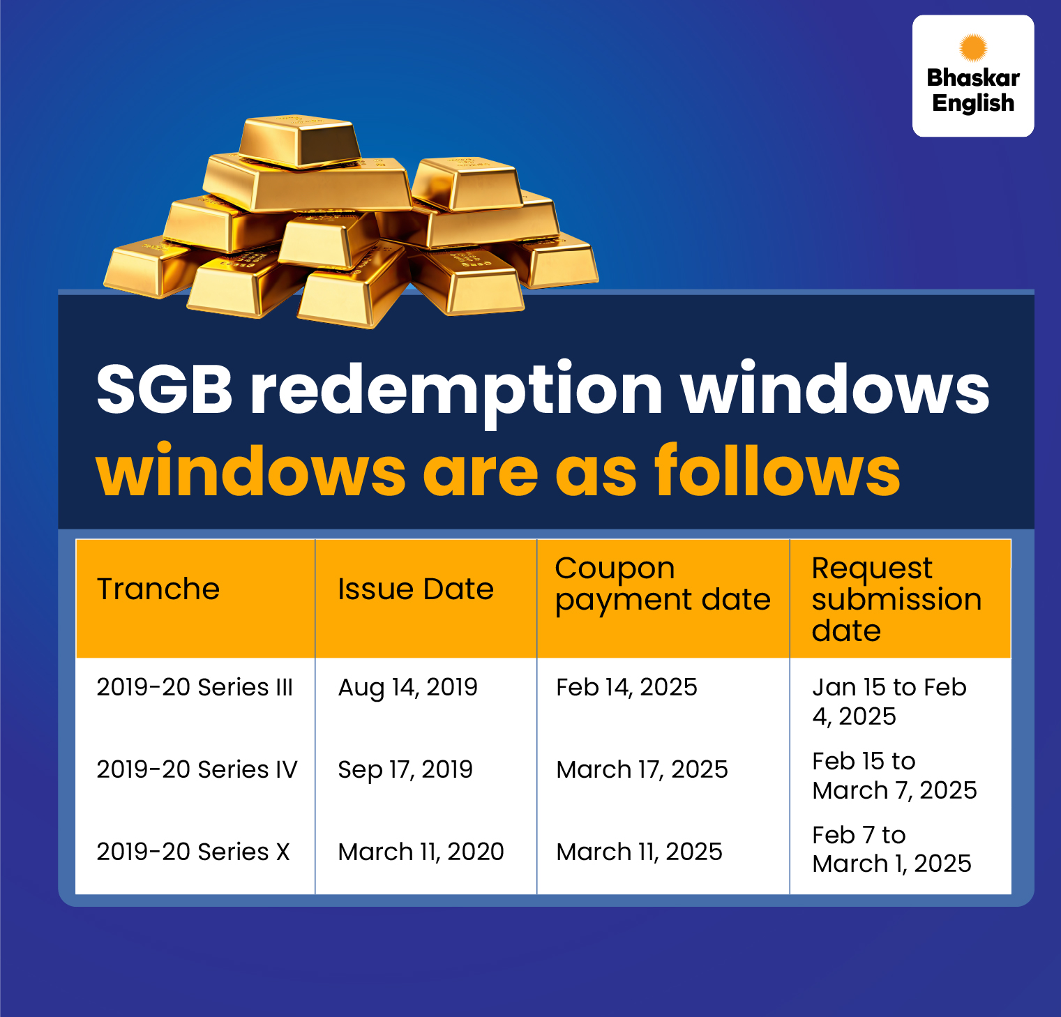 Will govt discontinue the sovereign gold bond scheme? If you are an ...