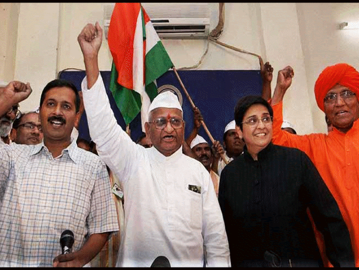 Aam Aadmi Party's Journey: From Anti-Corruption Movement to National ...