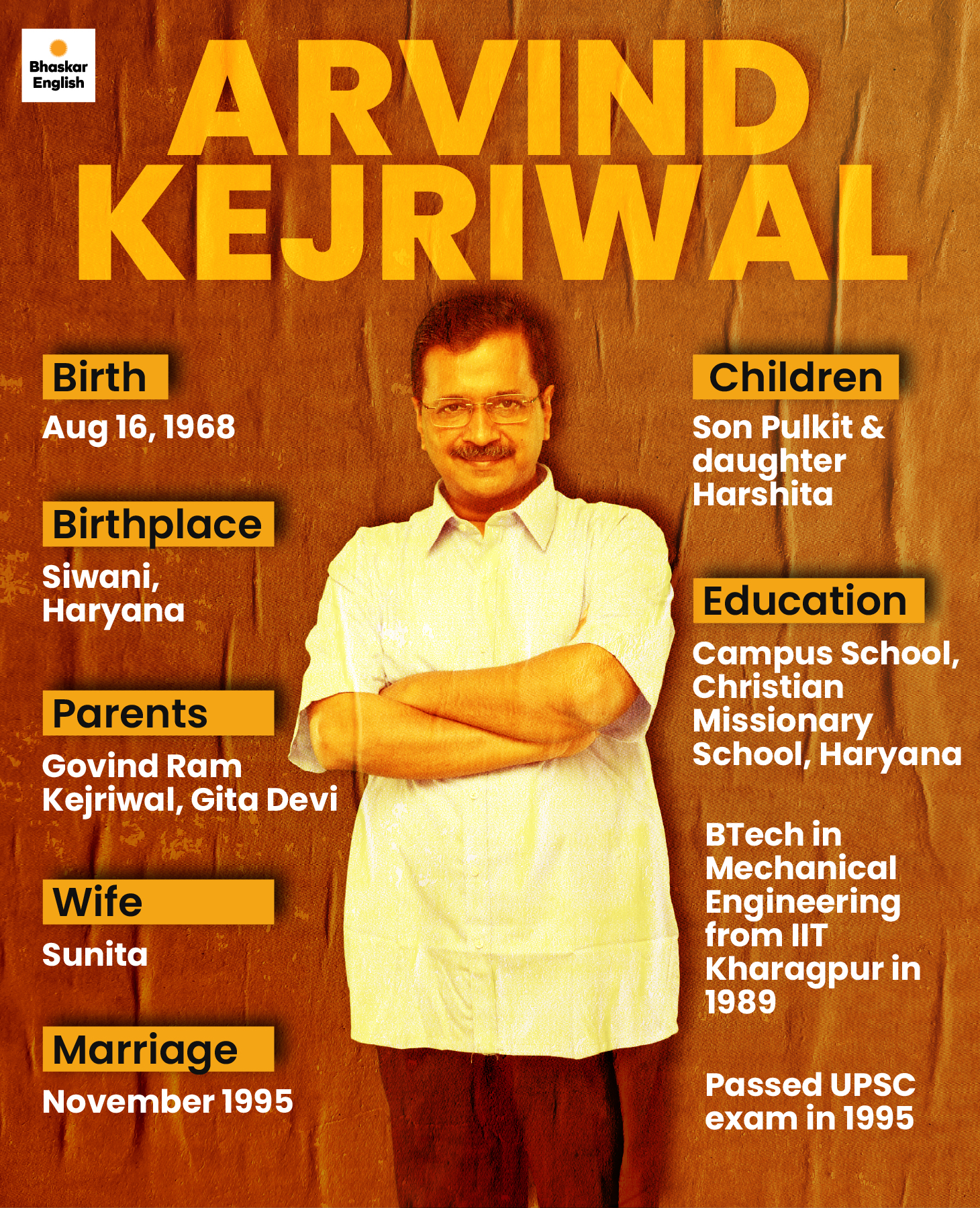Arvind Kejriwal's journey from activism to Controversy – Can the common ...