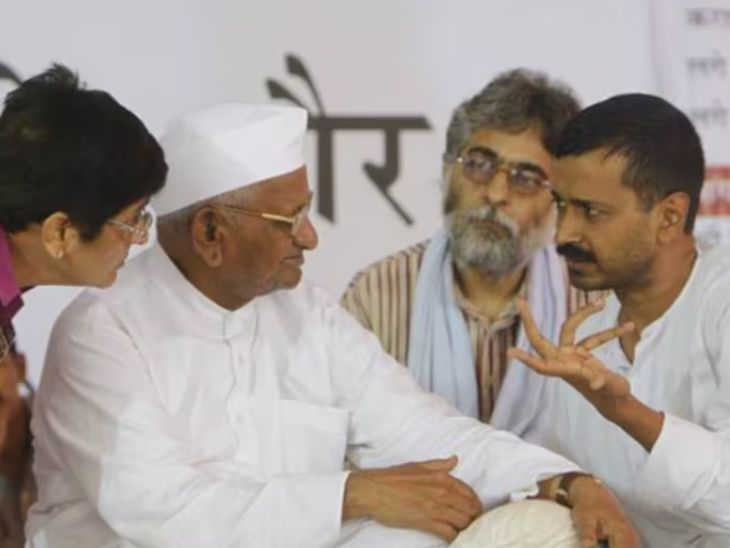Aam Aadmi Party's Journey: From Anti-Corruption Movement to National ...