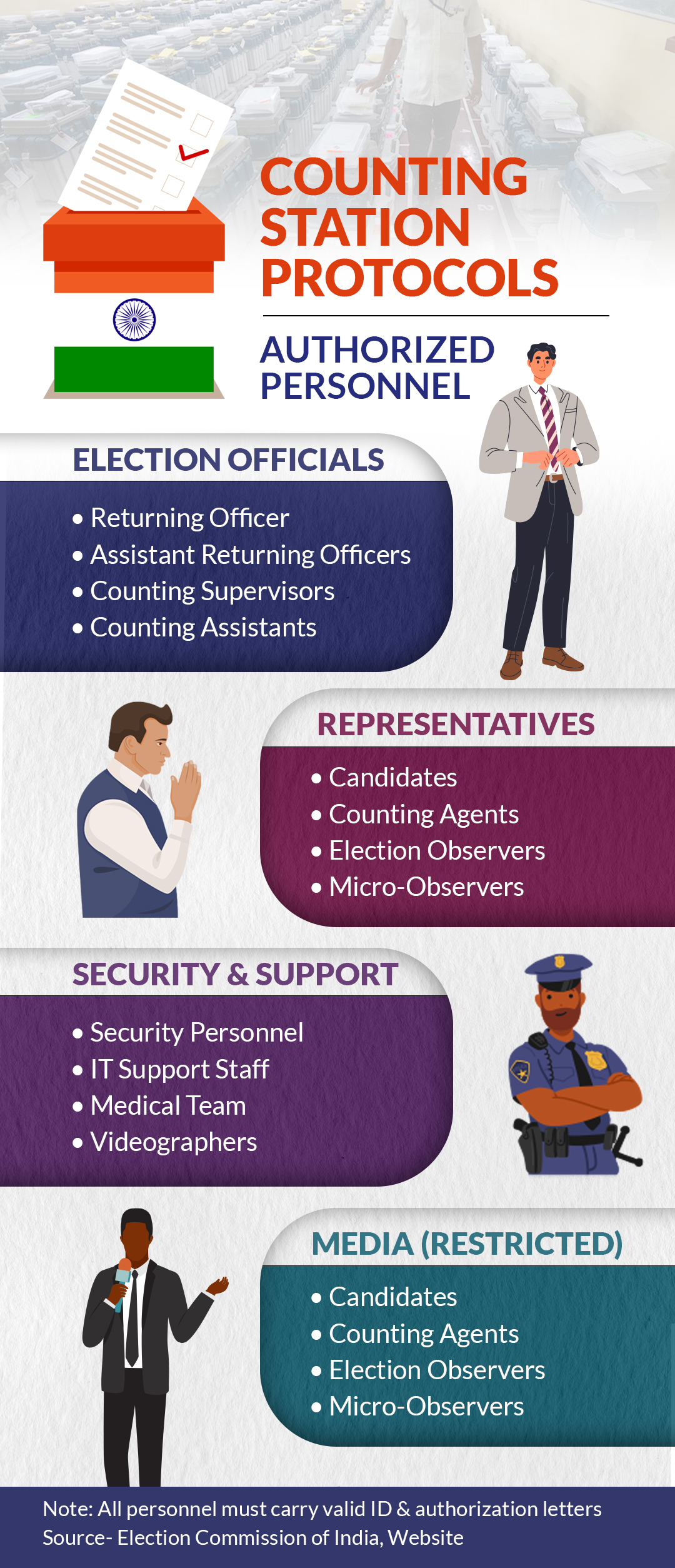 what can you do if counting seems unfair Delhi Assembly Election ...
