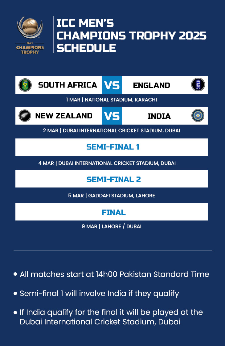 Champions Trophy 2025 teams and players: Complete list of squads and players participating in ...