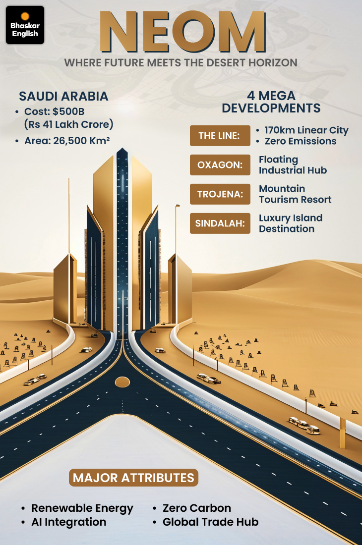 Saudi Arabia to build city with $63 billion explained; how cities are ...