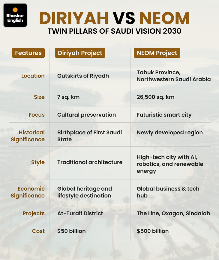 Saudi Arabia to build city with $63 billion explained; how cities are ...