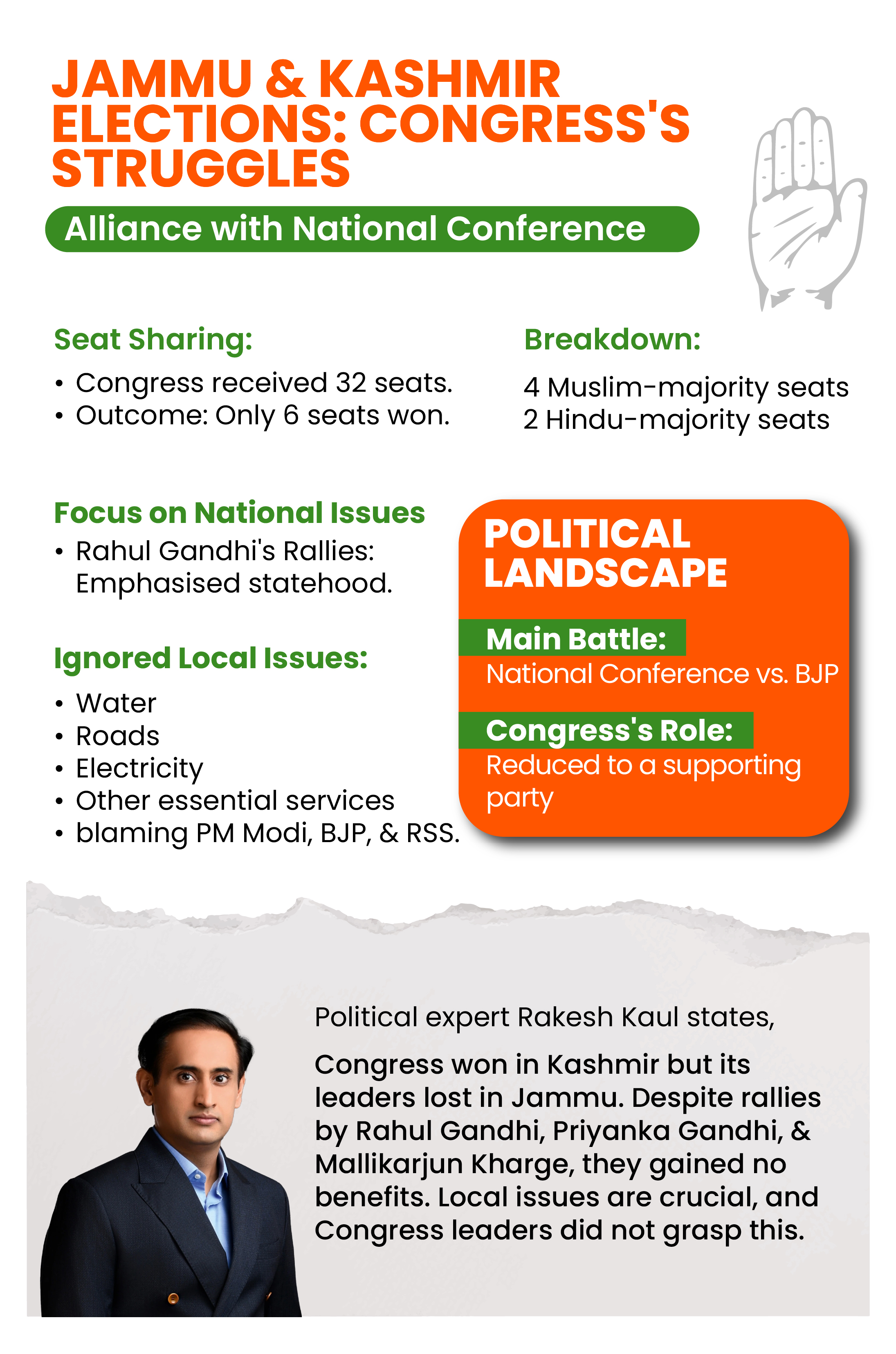 BJP Vs Congress Election Performance Rahul Gandhi Performance explained ...
