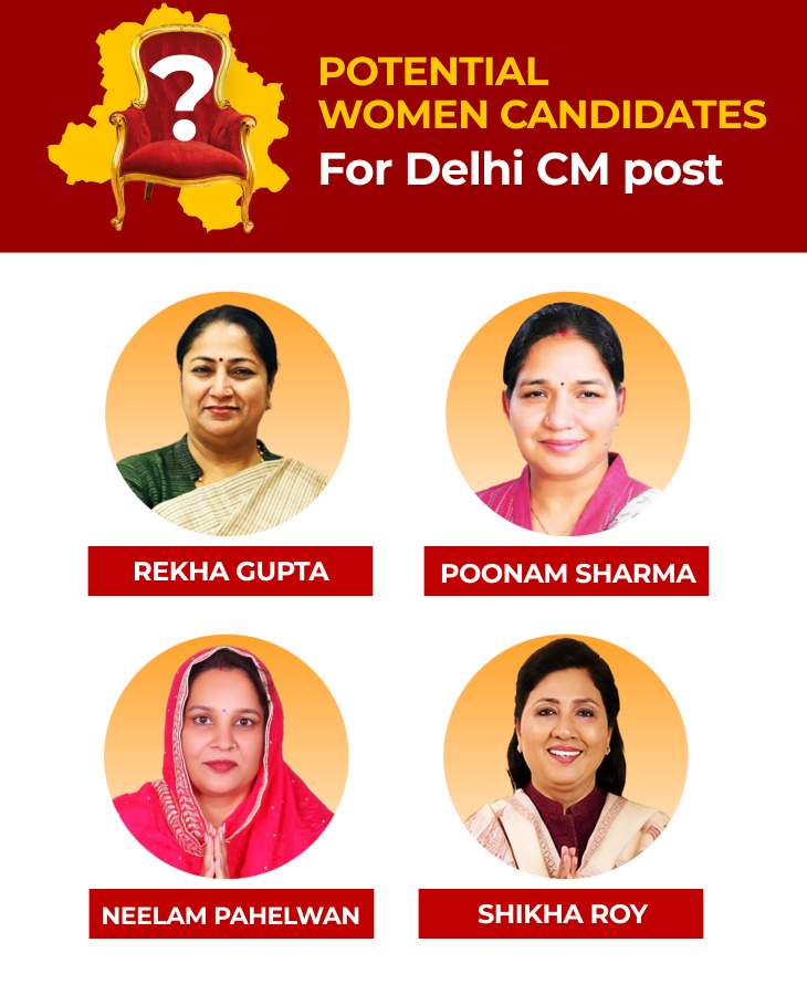 BJP's grand comeback in Delhi after 27 years Speculation grows over ...