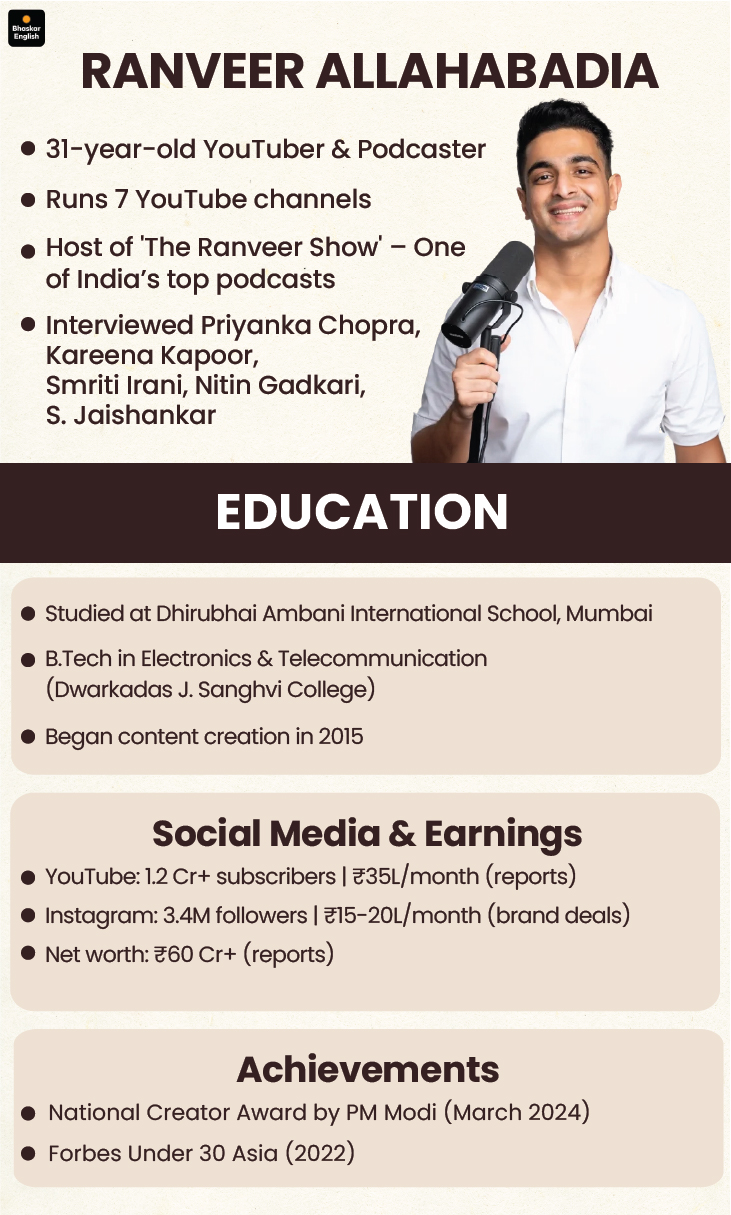 From abusive comedy to generating crores expalained Is Samay Raina in ...