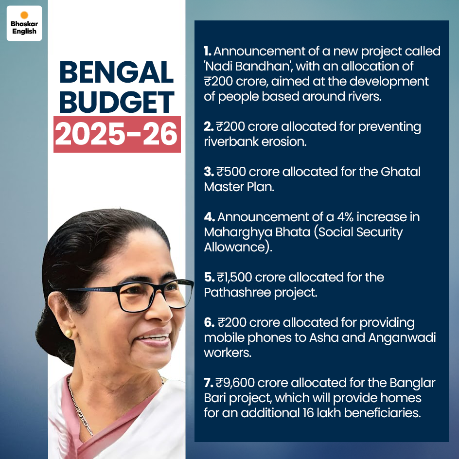West Bengal Budget 2025-26