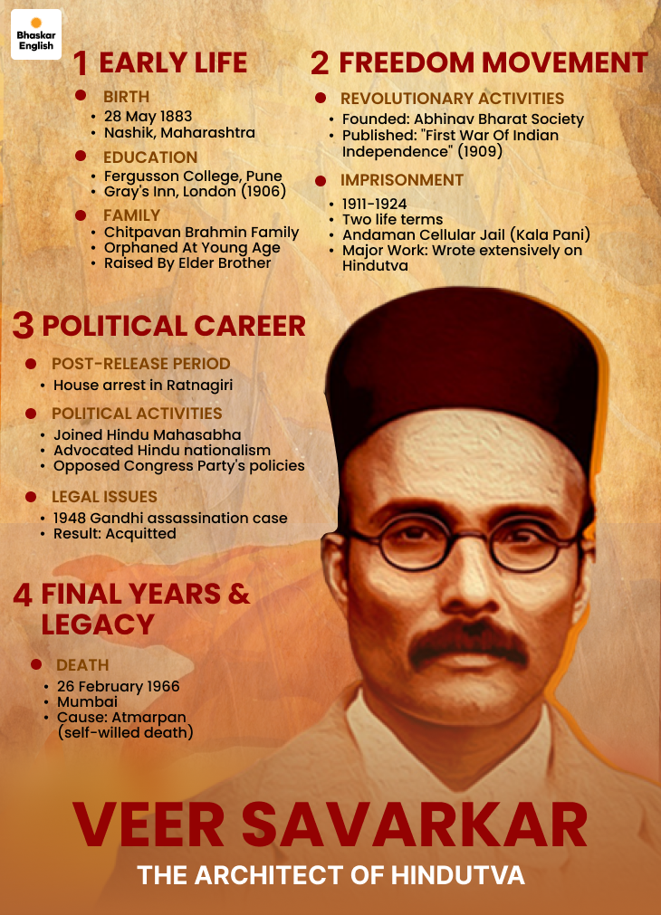 1 failed escape, 6 mercy pleas, 13 years jail explained. Savarkar ...