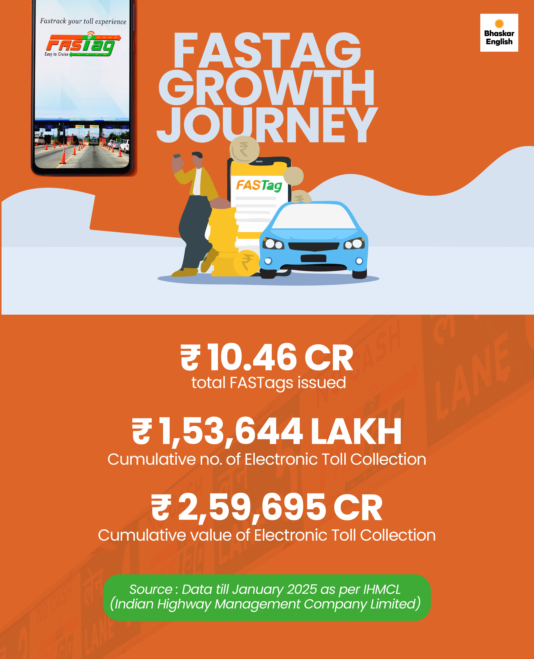 FASTags-70-minute-new rule-transaction-decline-reasons explained ...