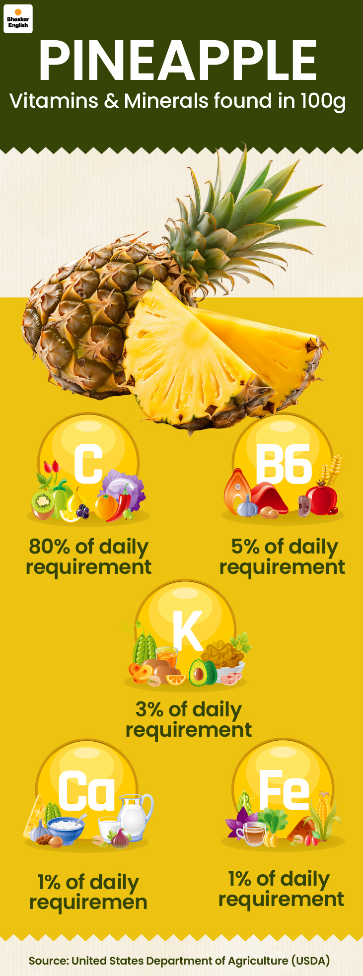 Rich in vitamin C, fiber, and antioxidants, nutritionists tell 6 ...