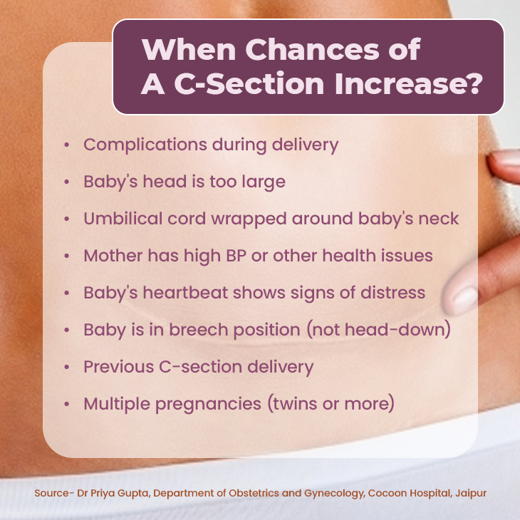 C-section delivery rate rises from 17.2% to 21.5% in India