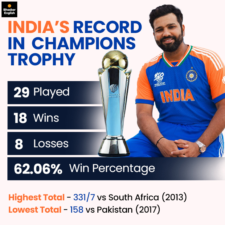 Unbreakable records held by Team India in Champions Trophy history: 2 ...